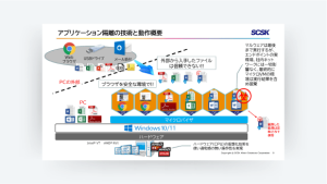 HP Sure Click Enterprise（サービス紹介資料） | SCSK Minoriソリューションズ株式会社
