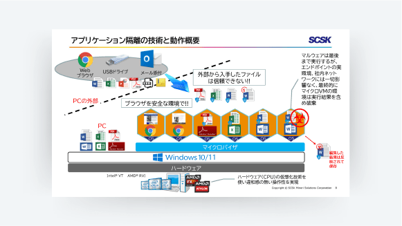 HP Sure Click Enterprise（サービス紹介資料） | SCSK Minoriソリューションズ株式会社