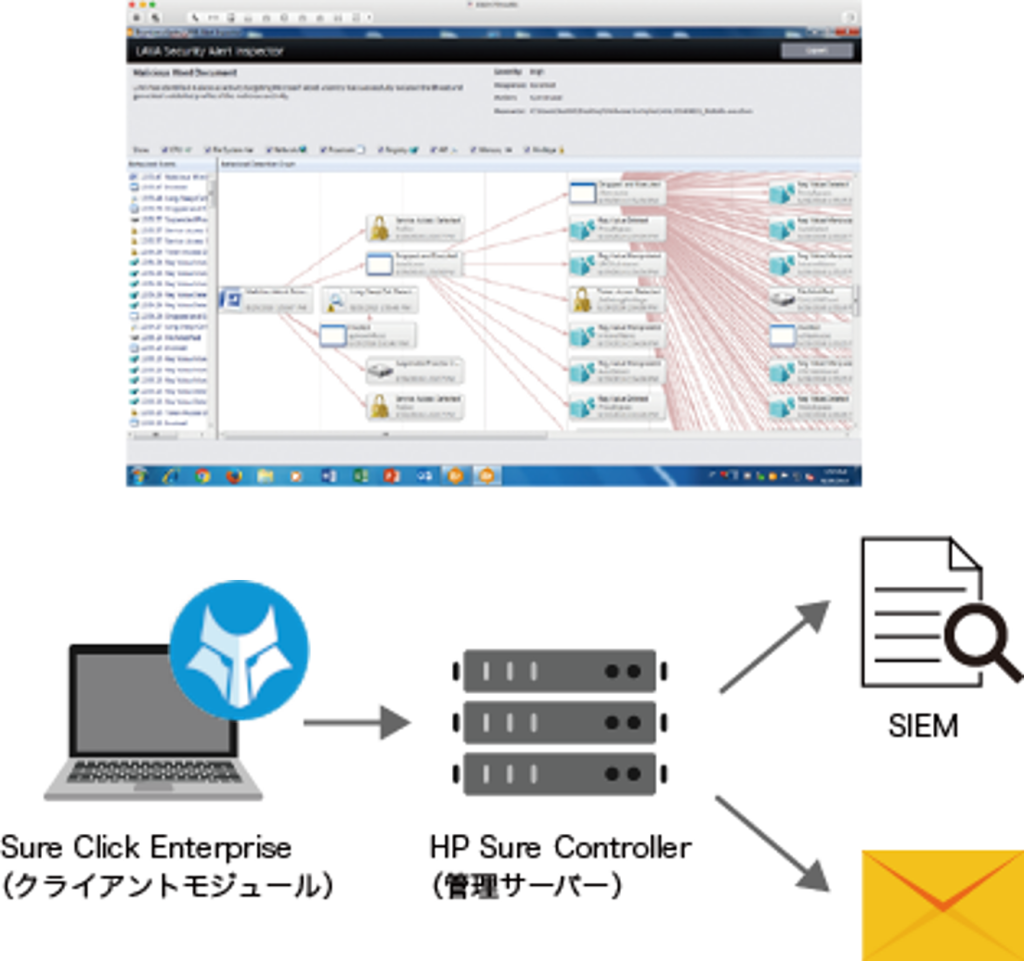 HP Sure Click Enterprise｜SCSK Minoriソリューションズ株式会社