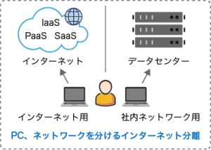 HP Sure Click Enterprise｜SCSK Minoriソリューションズ株式会社