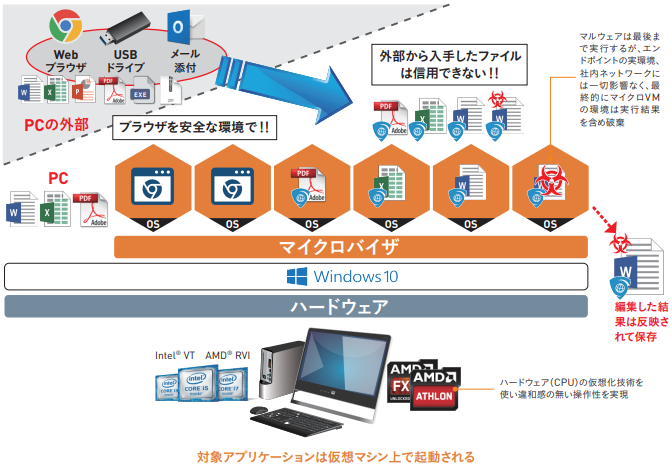 HP Sure Click Enterprise｜SCSK Minoriソリューションズ株式会社