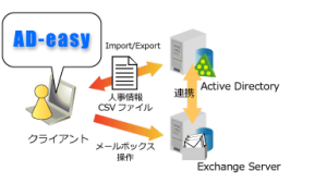 AD-easy｜SCSK Minoriソリューションズ株式会社