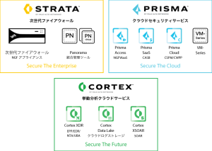 Palo Alto Networks｜SCSK Minoriソリューションズ株式会社