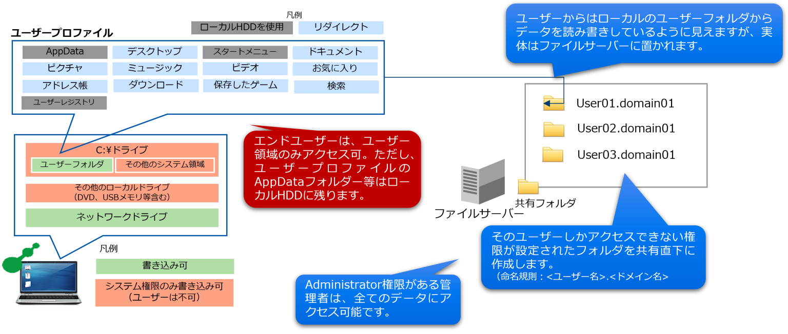 Flex Work Place Passage / Passage Drive｜SCSK Minoriソリューションズ株式会社