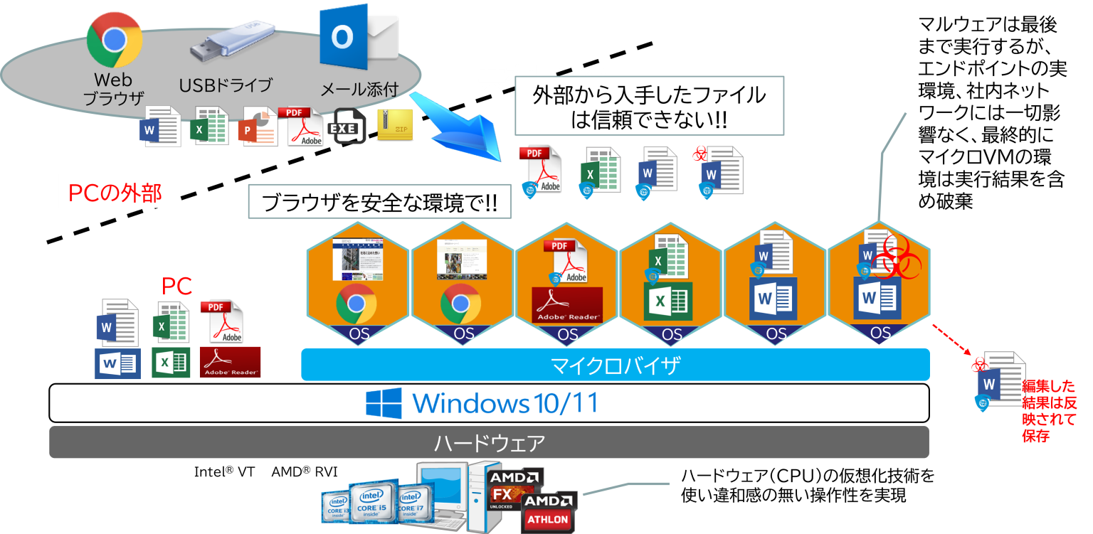 HP Sure Click Enterprise｜SCSK Minoriソリューションズ株式会社
