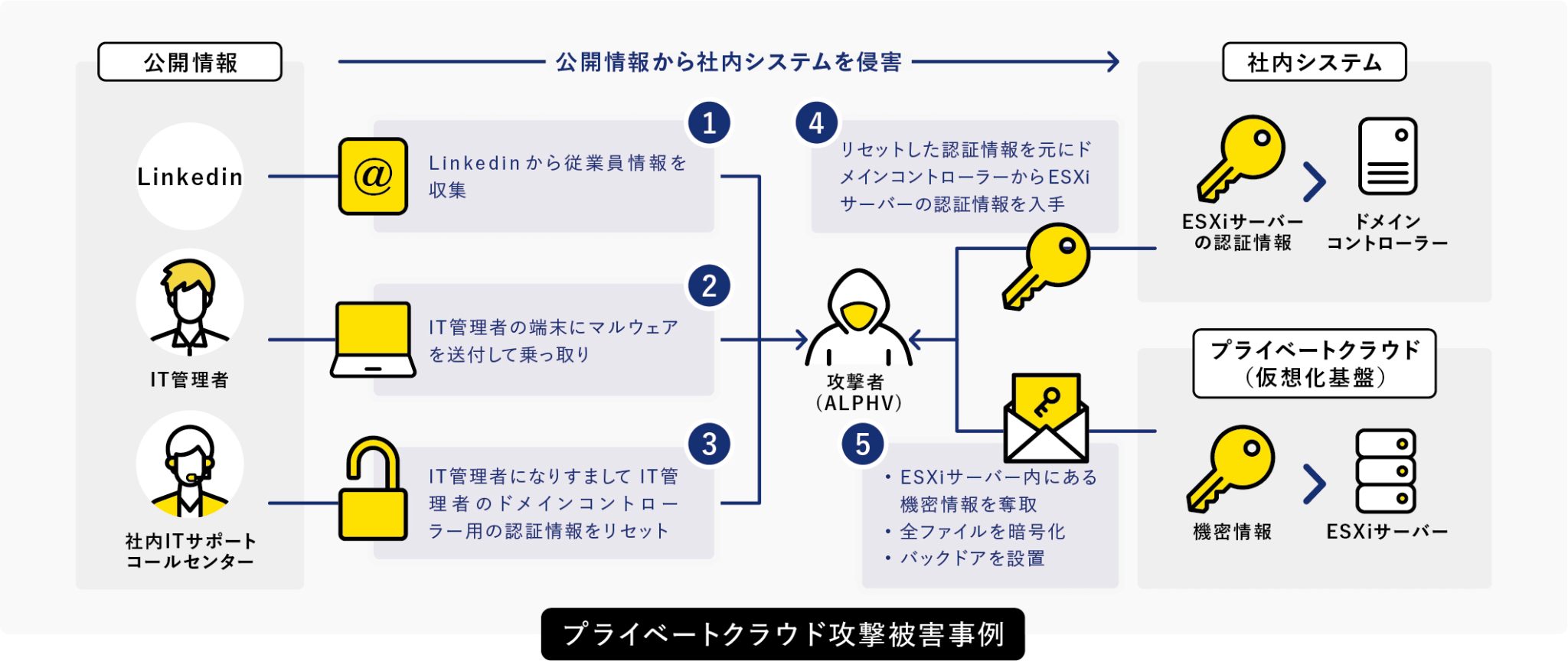 専門家が解説！AI活用を狙った最新のサイバー攻撃の脅威とその対策 | SCSK Minoriソリューションズ株式会社