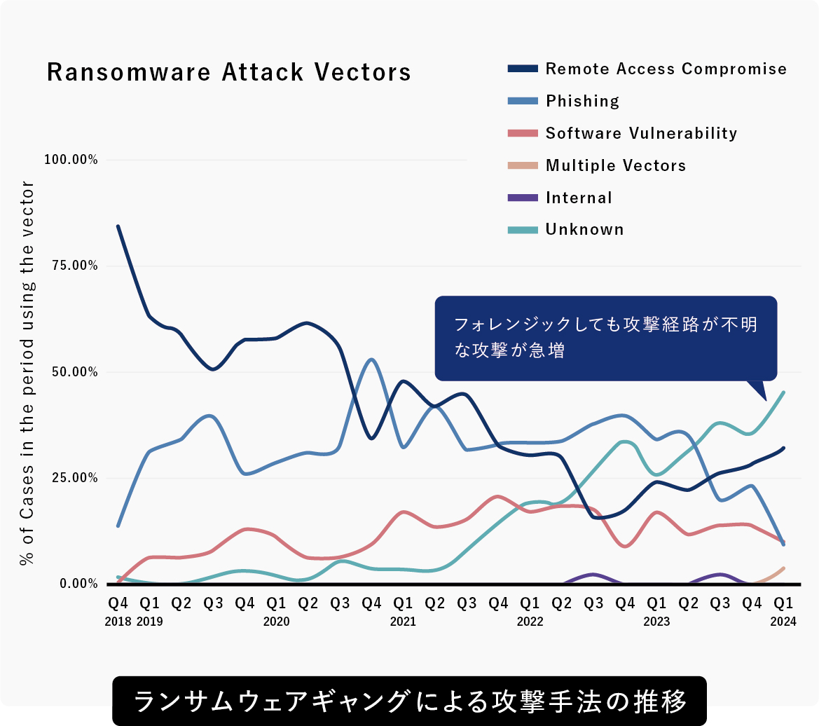 専門家が解説！AI活用を狙った最新のサイバー攻撃の脅威とその対策 | SCSK Minoriソリューションズ株式会社