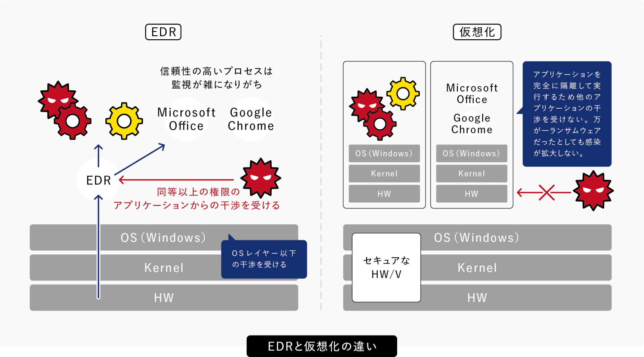 専門家が解説！AI活用を狙った最新のサイバー攻撃の脅威とその対策 | SCSK Minoriソリューションズ株式会社