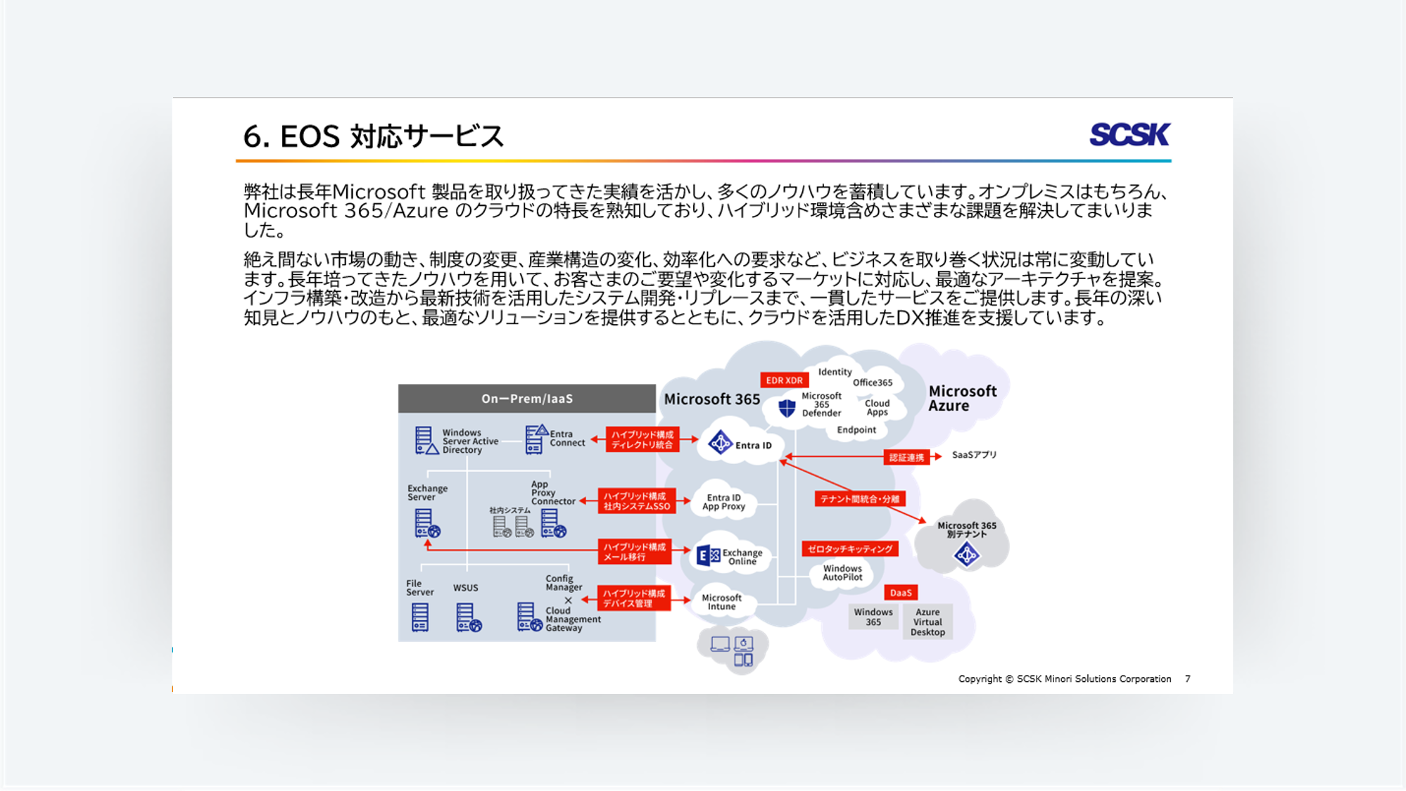 Microsoft EOS対策サービスご紹介資料 | SCSK Minoriソリューションズ株式会社